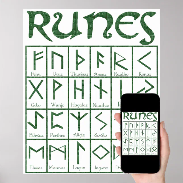 Elder Futhark Runes Poster | Zazzle