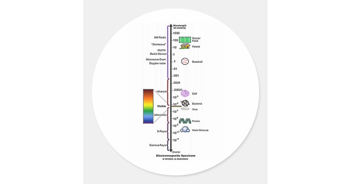 Electromagnetic Spectrum Classic Round Sticker | Zazzle