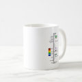 Electromagnetic Spectrum Coffee Mug | Zazzle