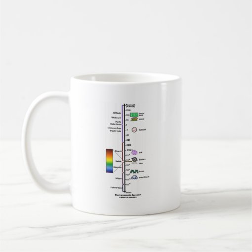 Electromagnetic Spectrum Coffee Mug | Zazzle