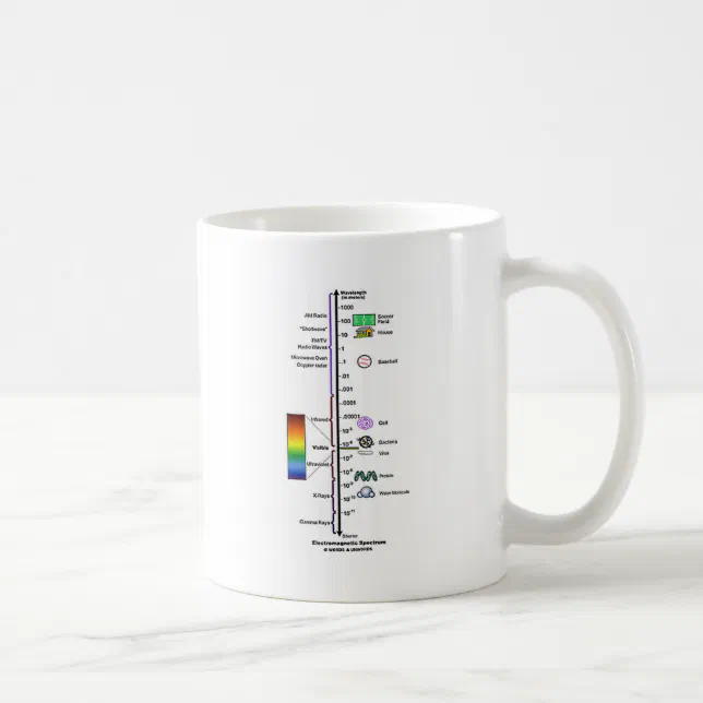 Electromagnetic Spectrum Coffee Mug | Zazzle