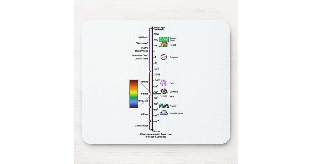 Electromagnetic Spectrum Mouse Pad | Zazzle