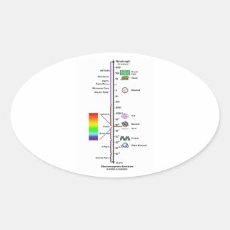 Electromagnetic Stickers | Zazzle