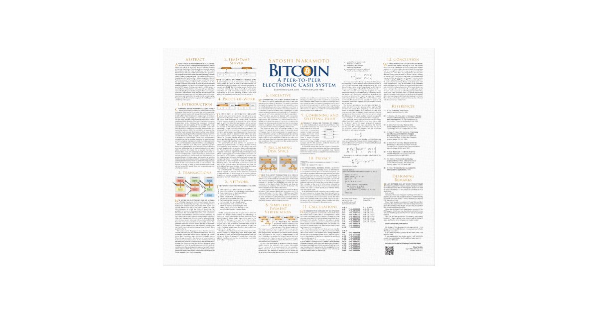 Elegant Poster Design of 2008 Bitcoin Whitepaper Canvas Print | Zazzle Elegant Poster Design of 2008 Bitcoin Whitepaper Canvas Print | Zazzle