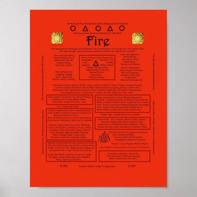 Element of Fire Correspondence Poster | Zazzle