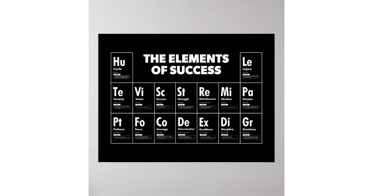 Elements Of Success Periodic Table, Gym, Hustle Poster | Zazzle