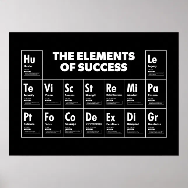 Elements Of Success Periodic Table, Gym, Hustle Poster | Zazzle