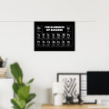 Elements Of Success Periodic Table, Gym, Hustle Poster | Zazzle