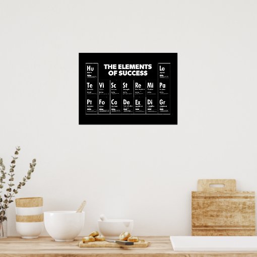 Elements Of Success Periodic Table, Gym, Hustle Poster | Zazzle