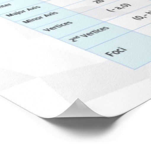 Ellipse - Math Poster | Zazzle