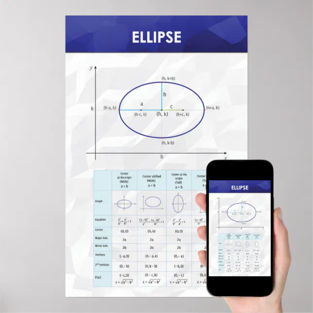 Ellipse - Math Poster | Zazzle