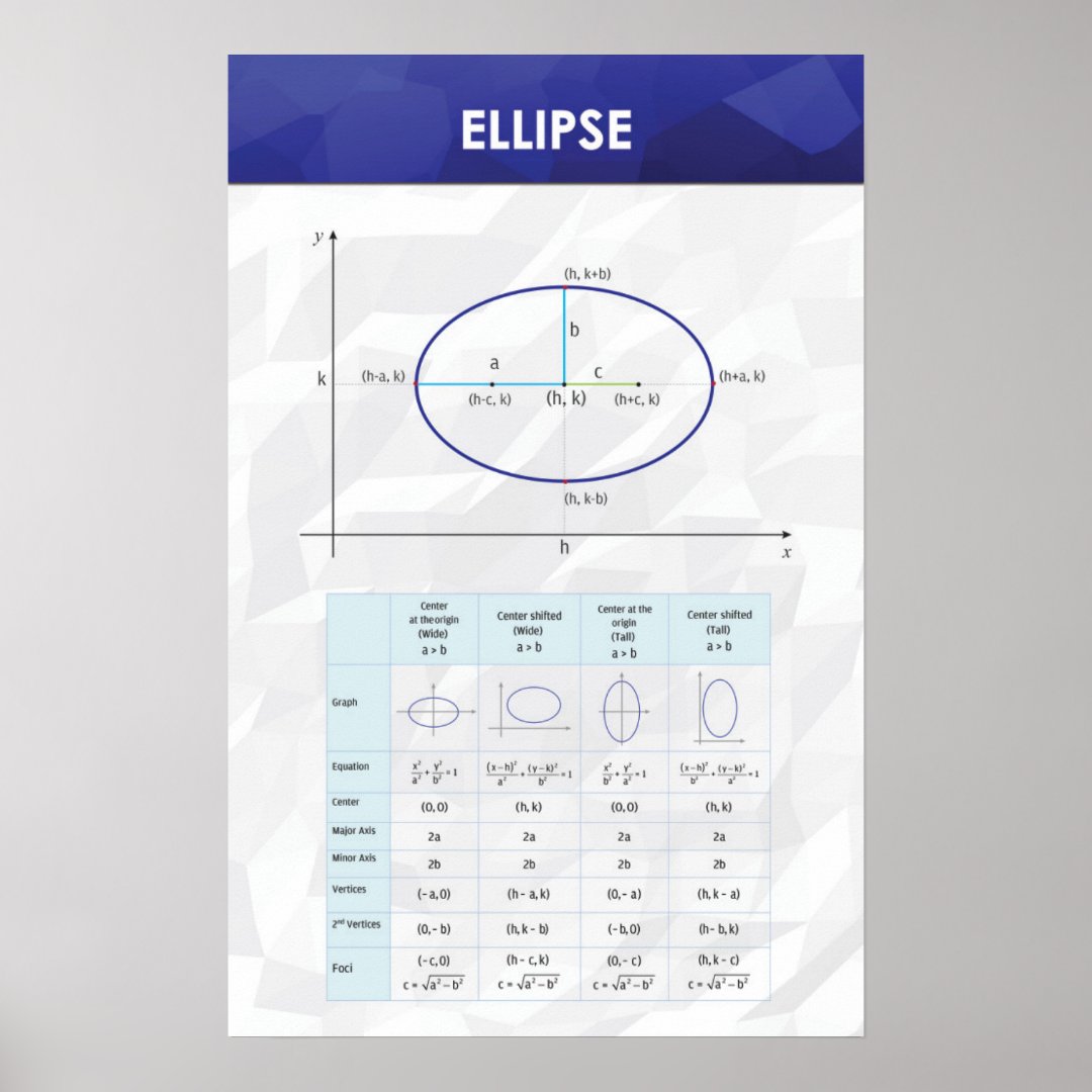 Ellipse - Math Poster | Zazzle