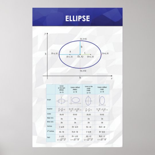 Ellipse - Math Poster | Zazzle.com