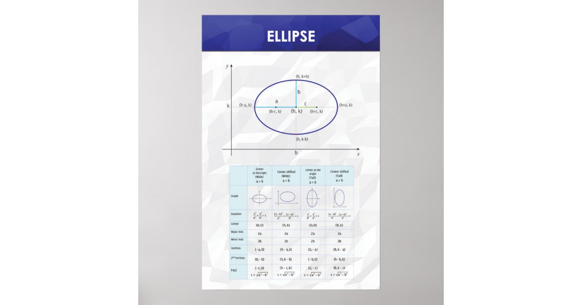 Ellipse - Math Poster | Zazzle