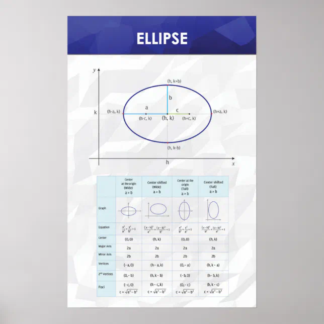 Ellipse - Math Poster | Zazzle