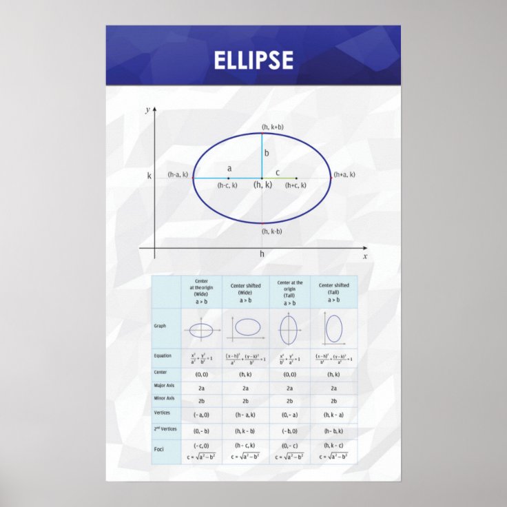 Ellipse - Math Poster | Zazzle