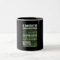 Ember Girl Name Definition Two-Tone Coffee Mug | Zazzle