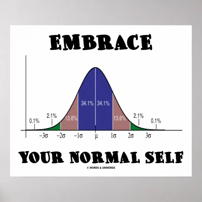 Embrace Your Normal Self (Bell Curve Humor) Poster | Zazzle