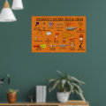 Emergency Distress Signal Chart | Zazzle