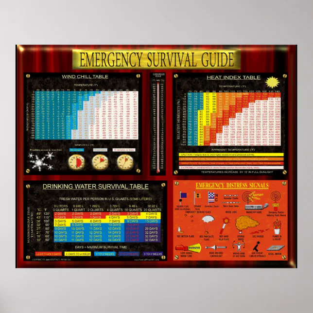 EMERGENCY SURVIVAL GUIDE POSTER | Zazzle