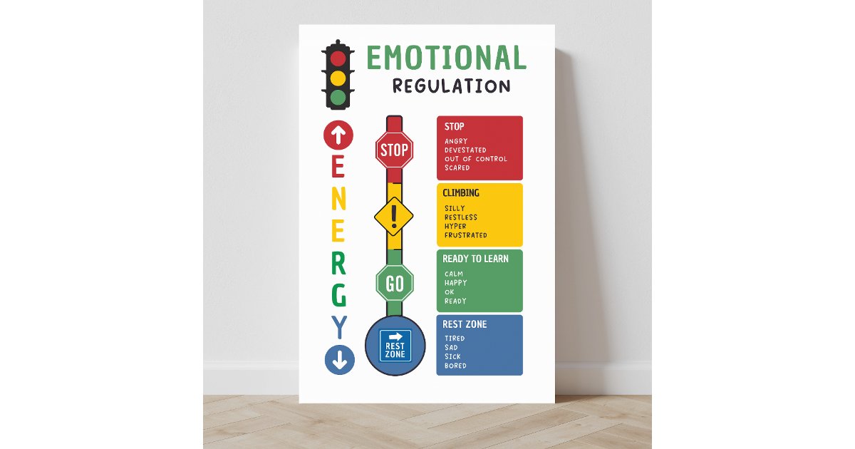Emotional Regulation Classroom Poster | Zazzle