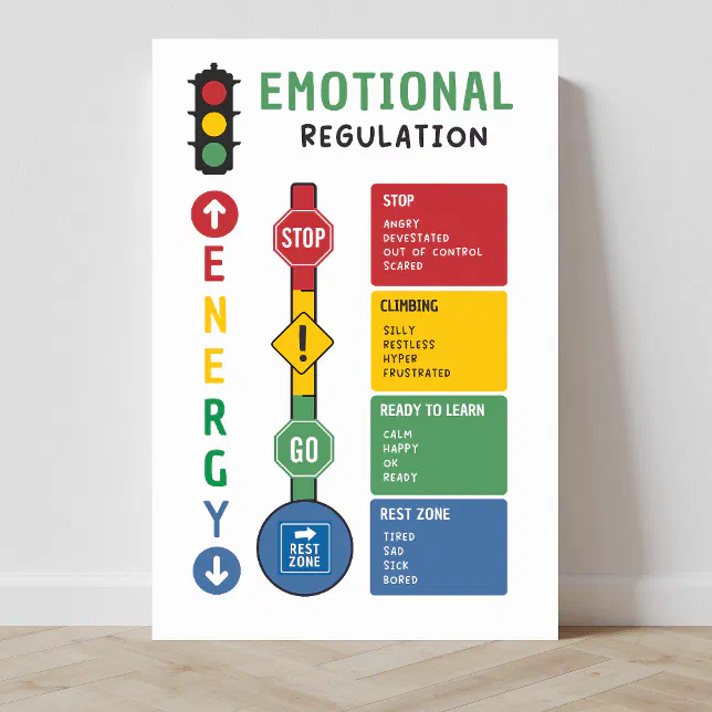 Emotional Regulation Classroom Poster | Zazzle
