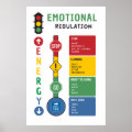 Emotional Regulation Classroom Poster | Zazzle