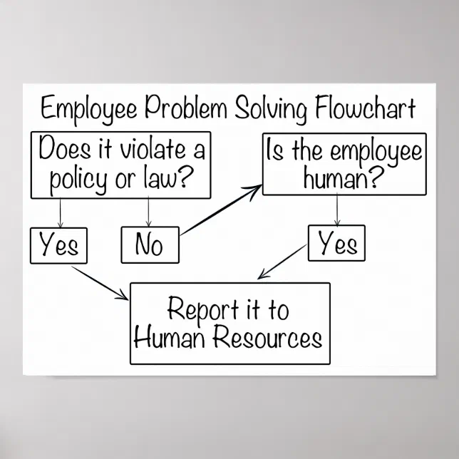 Employee Problem Solver Human Resource Flow Chart | Zazzle