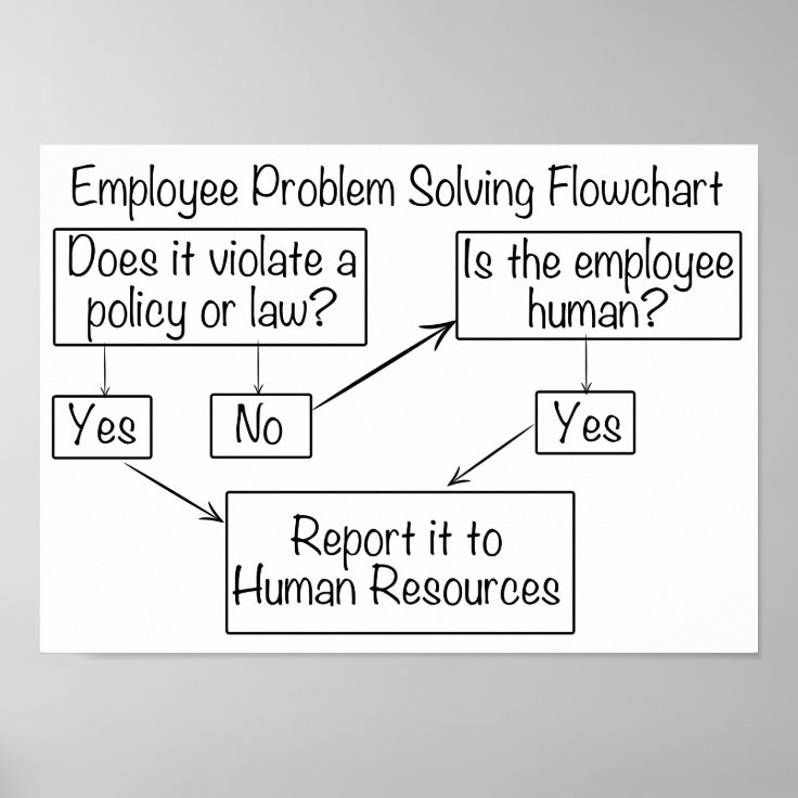 Employee Problem Solver Human Resource Flow Chart | Zazzle