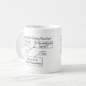 Employee Problem Solving Flowchart Human Resources Coffee Mug | Zazzle