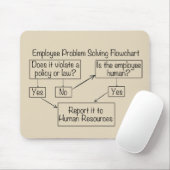 Employee Problem Solving Flowchart Human Resources Mouse Pad | Zazzle