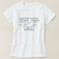 Employee Problem Solving Flowchart Human Resources T-Shirt | Zazzle
