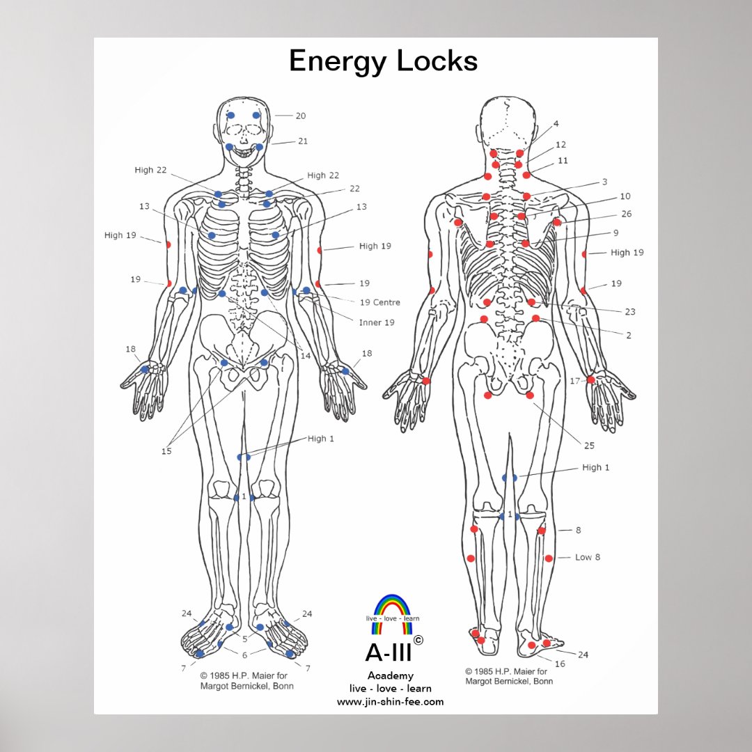 Energy Locks Poster | Zazzle