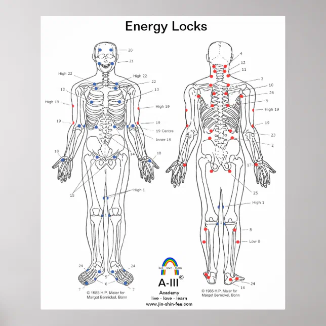 Energy Locks Poster | Zazzle