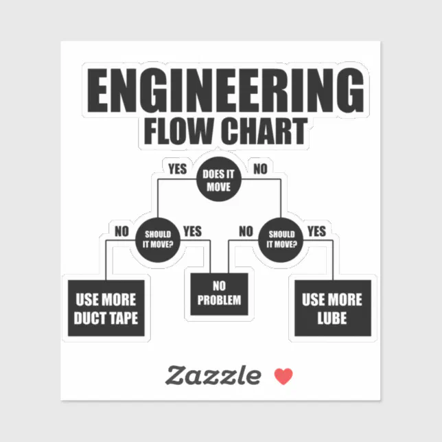 engineering flow chart sticker | Zazzle