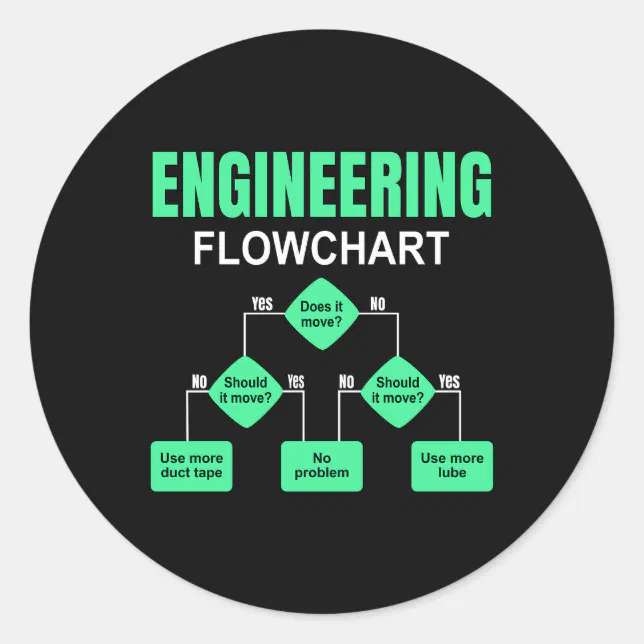 Engineering Flowchart Engineer Invitation Classic Round Sticker | Zazzle