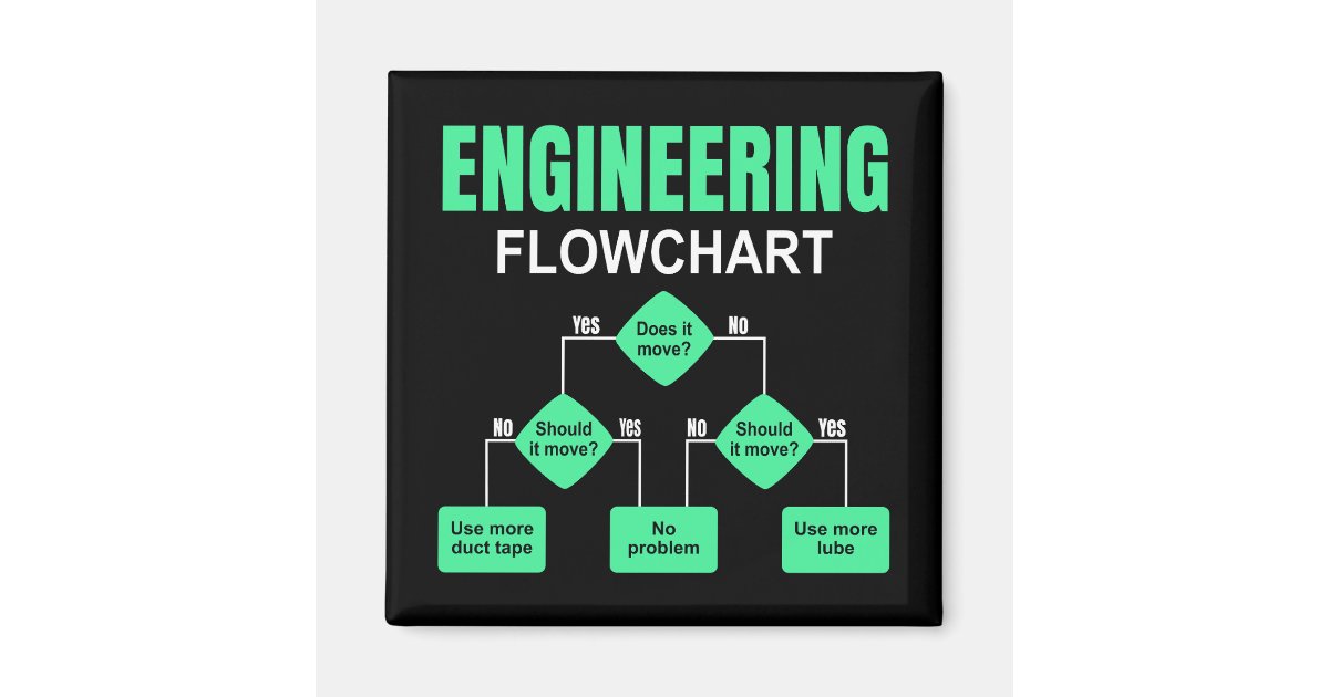 Engineering Flowchart Engineer Invitation Magnet | Zazzle