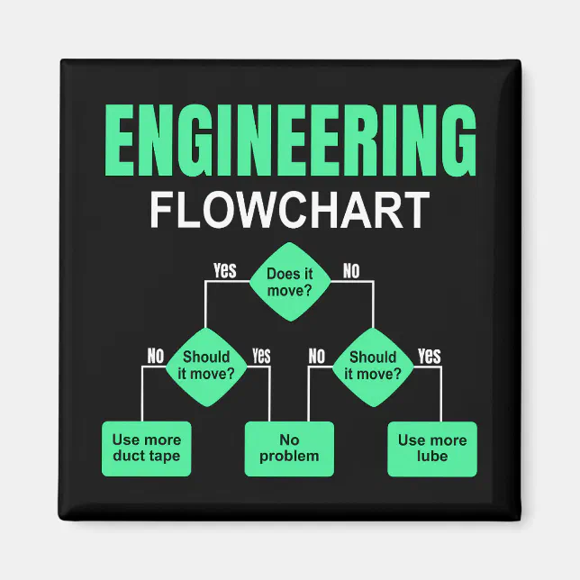 Engineering Flowchart Engineer Invitation Magnet | Zazzle