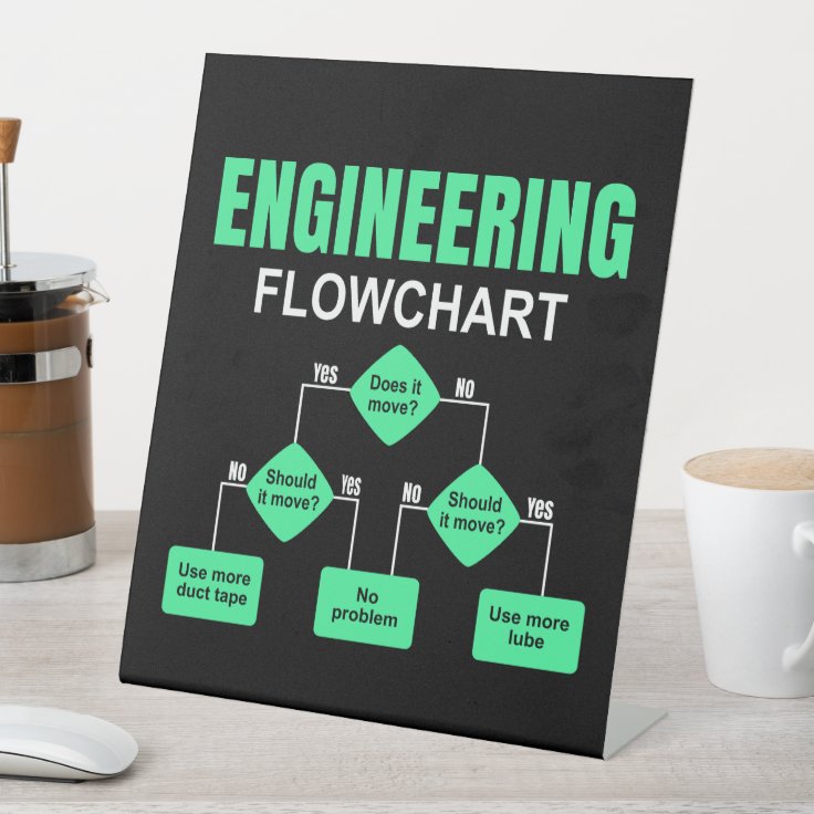 Engineering Flowchart Engineer Invitation Pedestal Sign | Zazzle