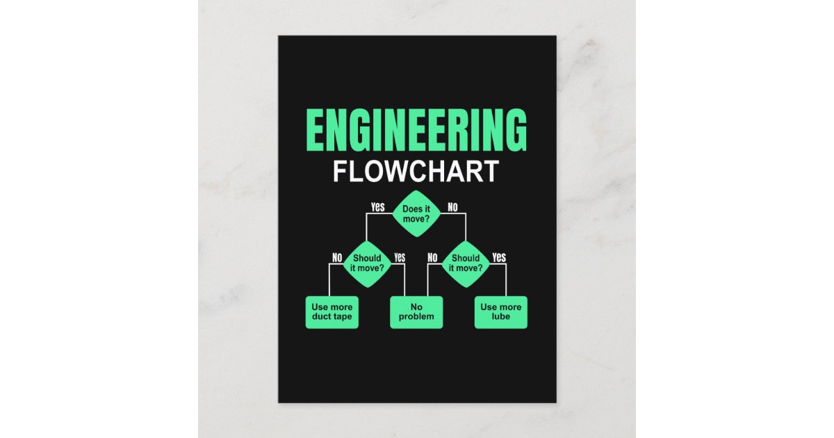 Engineering Flowchart Engineer Invitation Postcard | Zazzle