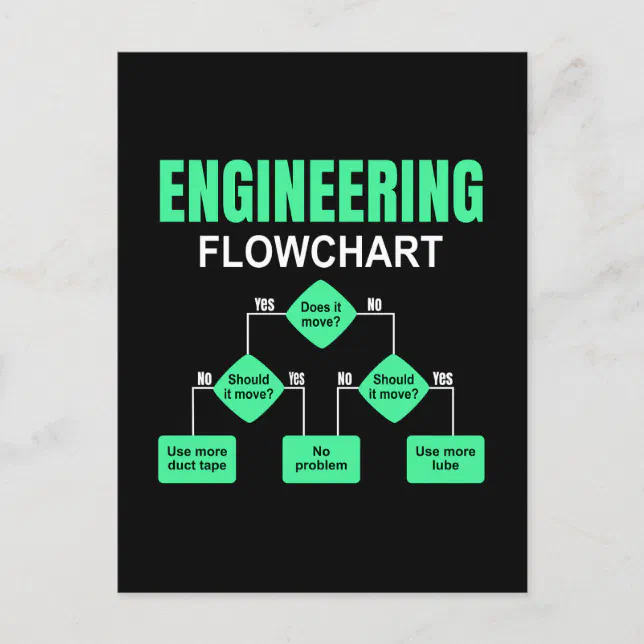 Engineering Flowchart Engineer Invitation Postcard | Zazzle