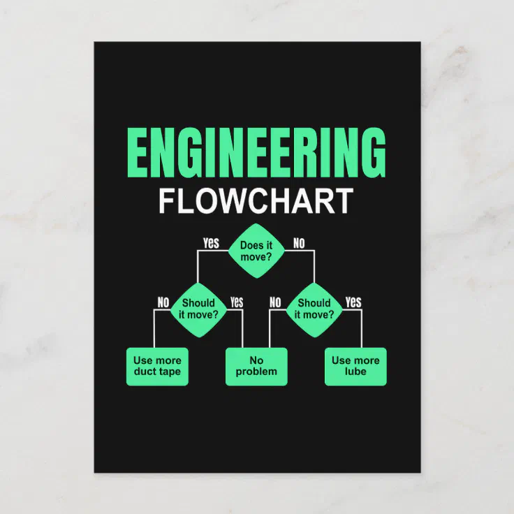 Engineering Flowchart Engineer Invitation Postcard | Zazzle