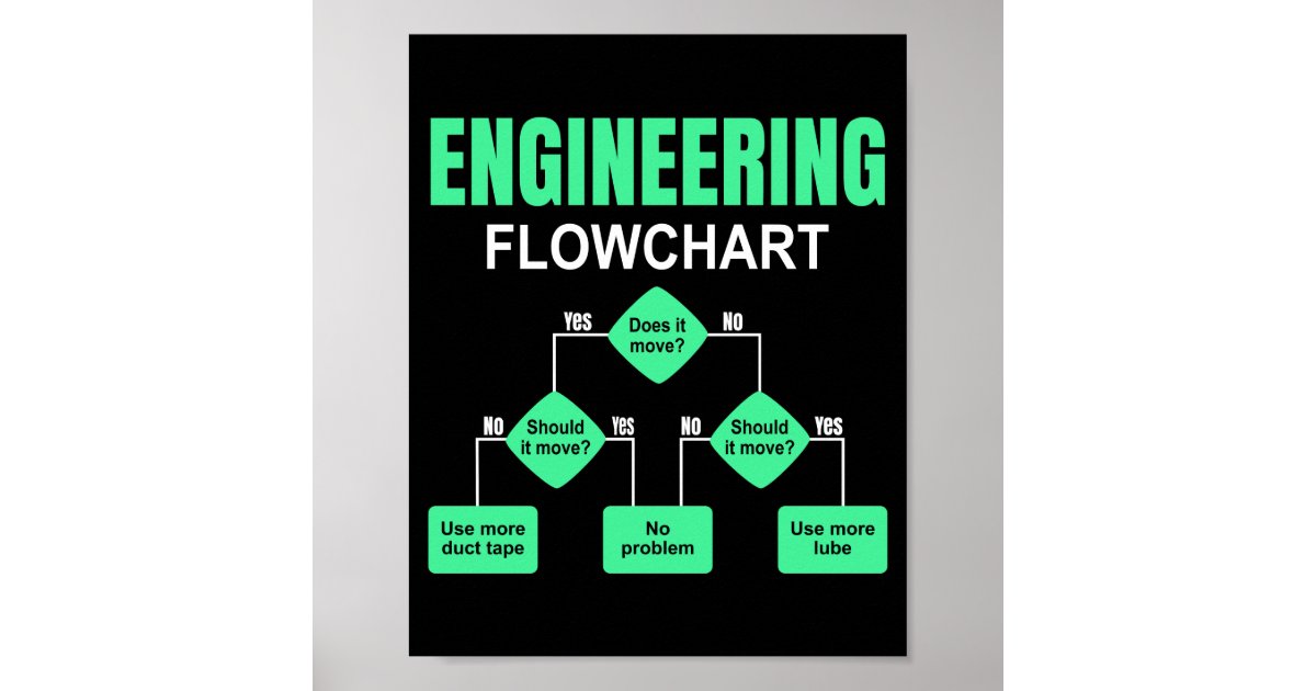 Engineering Flowchart Engineer Invitation Poster | Zazzle