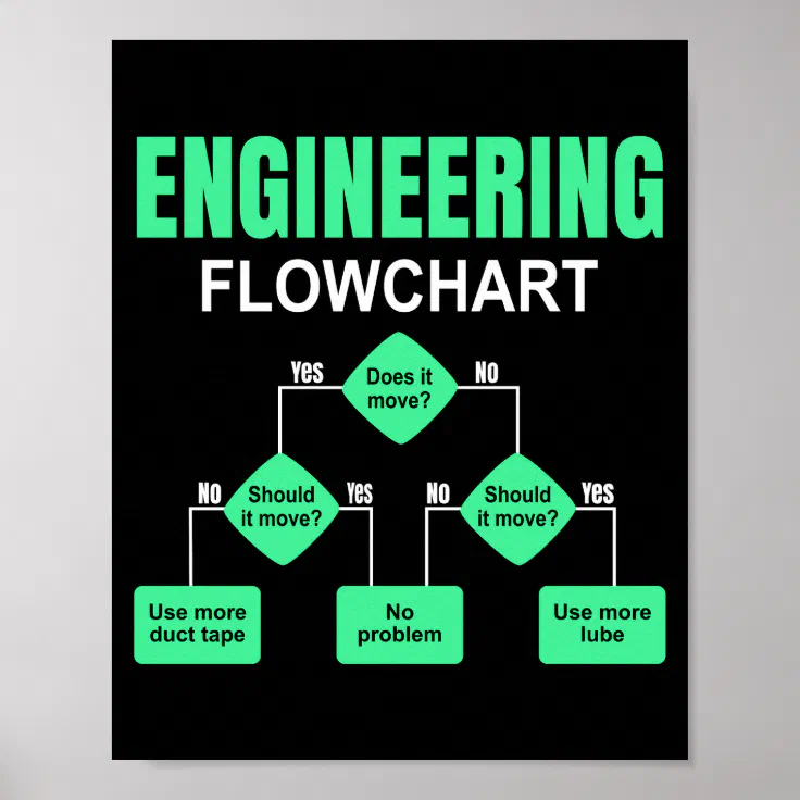 Engineering Flowchart Engineer Invitation Poster | Zazzle