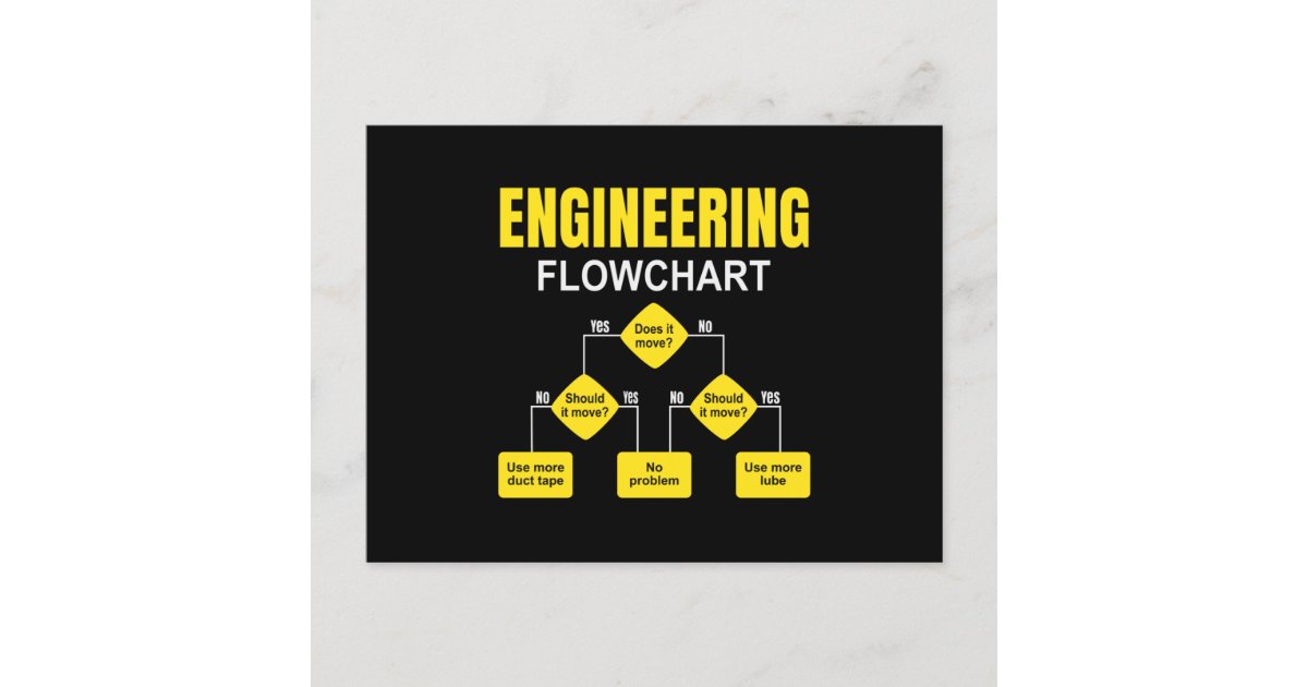 Engineering Flowchart Engineer Postcard | Zazzle