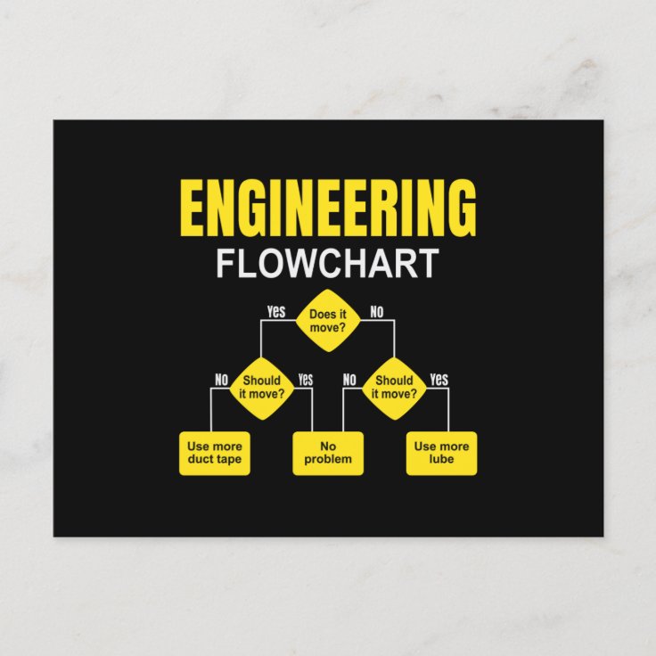 Engineering Flowchart Engineer Postcard | Zazzle