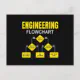 Engineering Flowchart Engineer Postcard | Zazzle