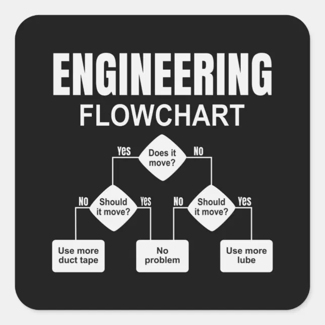 Engineering Flowchart Engineer Square Sticker | Zazzle
