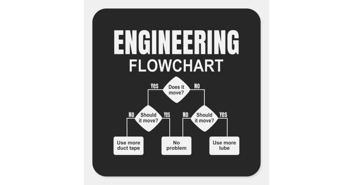Engineering Flowchart Engineer Square Sticker | Zazzle
