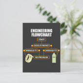 Engineering Flowchart Funny Engineer Gift Postcard | Zazzle